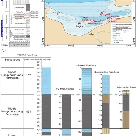 Locality Maps And Stratigraphy A The Stratigraphic Division Of