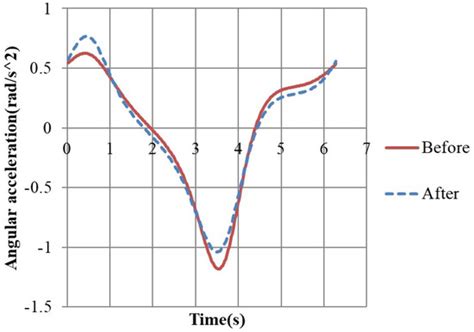 Applied Sciences Special Issue Evolutionary Computation Theories Techniques And Applications