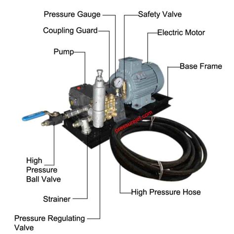 High Pressure Hydrostatic Test Pump At 23600000 Inr In Ahmedabad