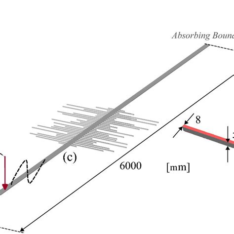 Geometry Of The Waveguide And Of The Resonator Array For The