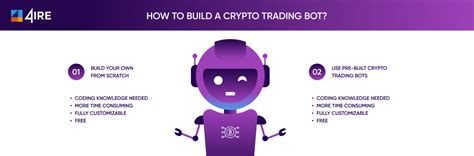 How To Create A Crypto Trading Bot A Comprehensive Guide