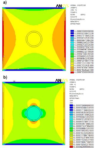 The FEM Numerical Analysis In The ANSYS System The Distribution Of The Download Scientific