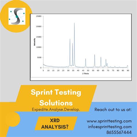 sprint testing solutions on linkedin testing characterization afm