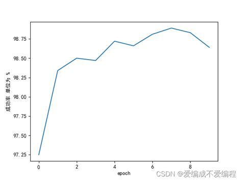 第十一讲卷积神经网络（高级篇）并行多分支卷积 Csdn博客