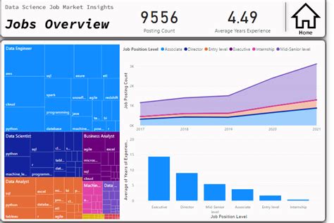 Analyzing Healthcare Data Using Power Bi By Saidi Nachiwa Medium
