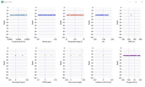 Multiple Charts Sixclear Multiple Charts