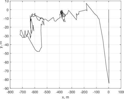 Figure 2 From Ufir Filtering Under Uncertain One Step Delayed And