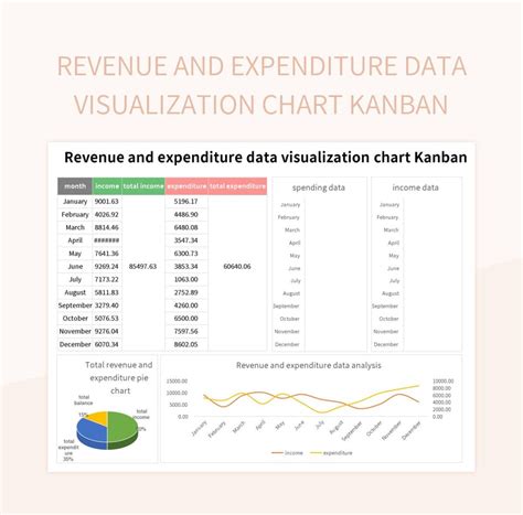 Revenue And Expenditure Data Visualization Chart Kanban Excel Template