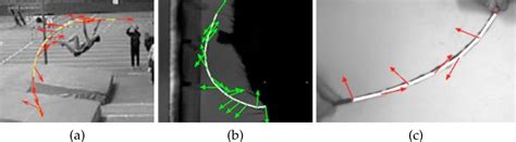 Figure 3 2 From Spatio Temporal Modeling Of Rigid And Deformable