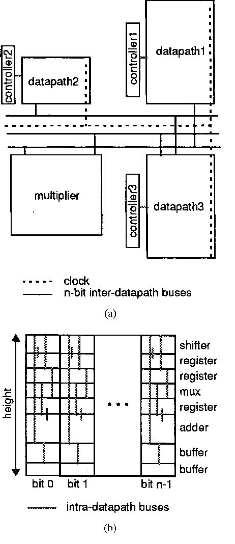 Figure 10 From A Partitioning Scheme For Optimizing Interconnect Power