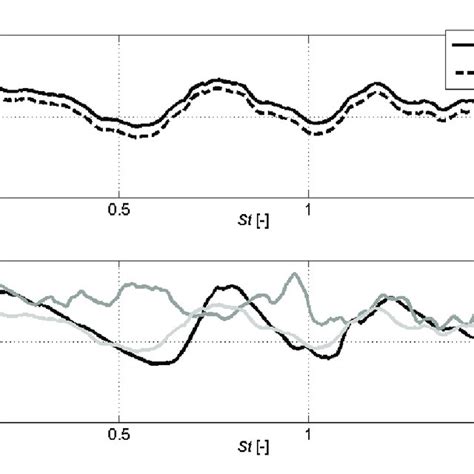 Example Of Multiport Modelling A Simple Expansion Chamber With Download Scientific Diagram