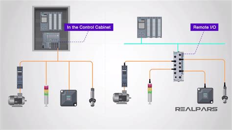 What Is Io Link And How Does It Work Realpars