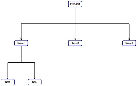 Interactive Tree Hierarchy Diagram Community Support Bokeh Discourse
