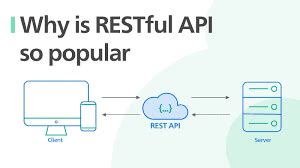 Apa Itu RESTful Api