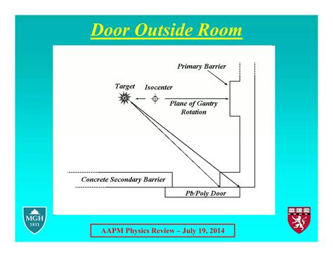 shielding calculation pdf