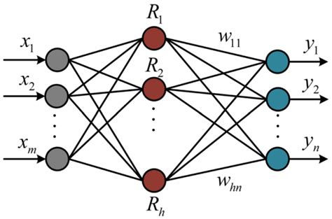 Agriculture Free Full Text Vibration Performance Analysis And Multi Objective Optimization