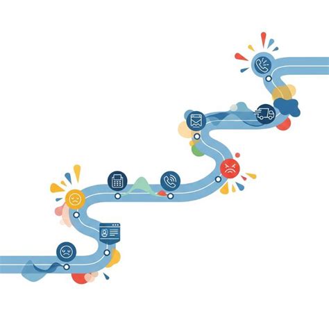 Journey Mapping With Gold Research