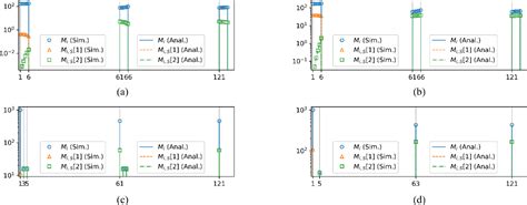Figure 5 From Analytical Modeling And Performance Evaluation Of Beam