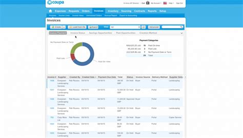 20 Best Accounting Software For Nonprofits In 2020