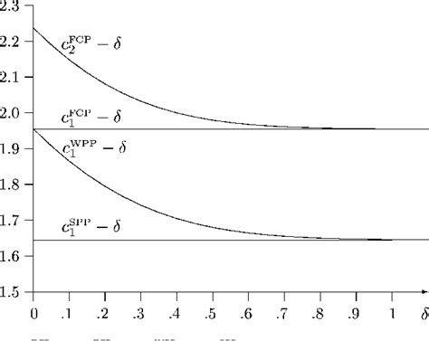 Figure 1 From The Partitioning Principle A Powerful Tool In Multiple