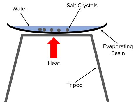 Separating Mixtures Questions And Revision Mme