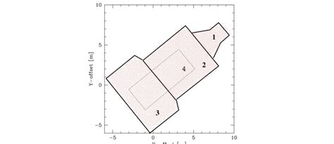 Spatial Distribution Of Mc Rays In The Collision Plane That Resulted In Download Scientific