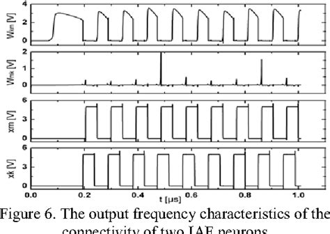 Figure 2 From An Analog Cmos Pulse Coupled Neural Network For Image Segmentation Semantic Scholar