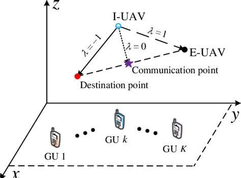 Integrated Sensing Navigation And Communication For Secure Uav