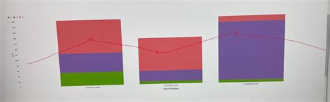Visual Data Get Help Metabase Discussion