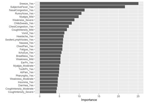 My Data Analysis Portfolio Machine Learning