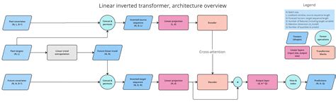 Github Ahmetzamanisdeeplearningenergyforecasting Time Series