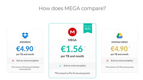 Mega Says It Cant Decrypt Your Files New Poc Exploit Shows Different 2025 Threatshub