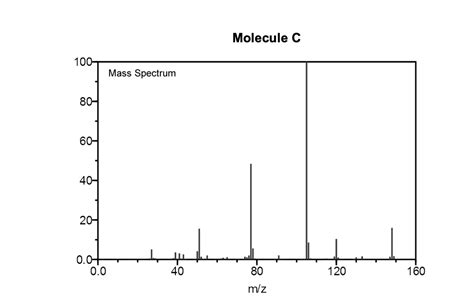 Solved The UV Visible Spectrum Of Molecule C Shows A Strong Chegg