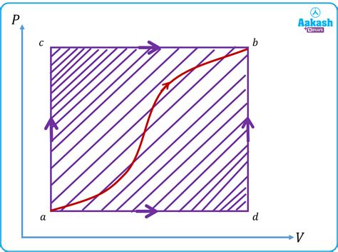 Heat Energy And Work Definition Examples Practice Problems Faqs In Physics Definition Types