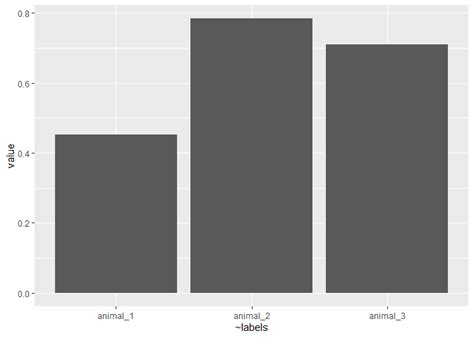 R In Ggplot How To Map Axis Tick Labels To A Designated Data Column