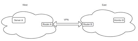 How To Setup Dependencies 2 By Andreas Doehler Troubleshooting