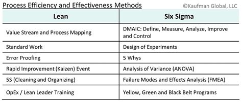 Efficiency Kaufman Global Efficiency Is Conservation Of Energy