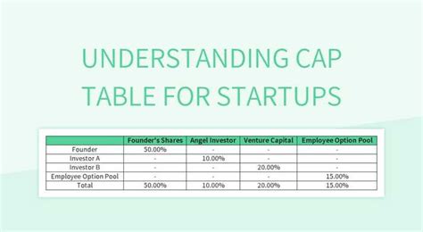 Demystifying Cap Tables For Startups Excel Template Free Download