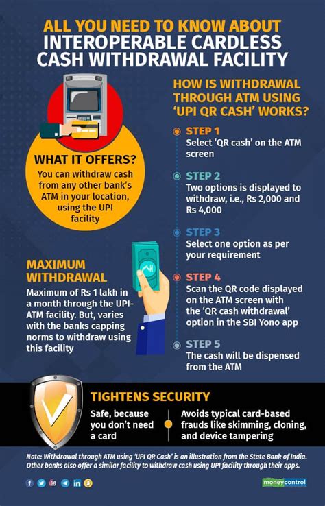 Mc Explains How To Withdraw Cash From Any Atm Using Your Mobile Phone
