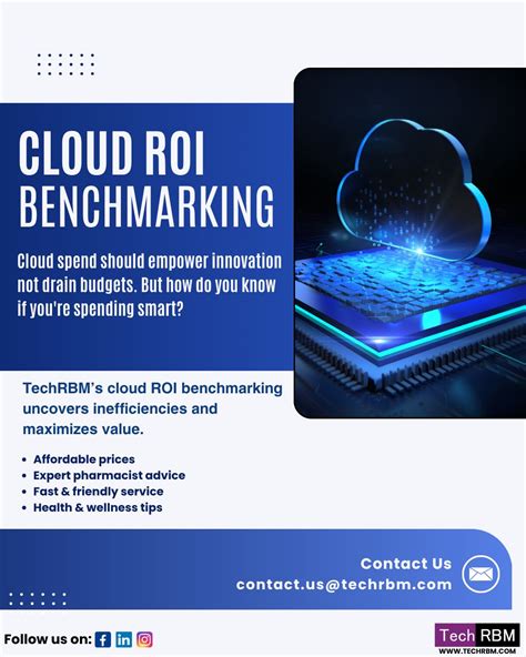 Cloudroi Finops Cloudcostoptimization Techrbm Cloudefficiency