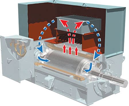 What Is A Wpi Motor Enclosure