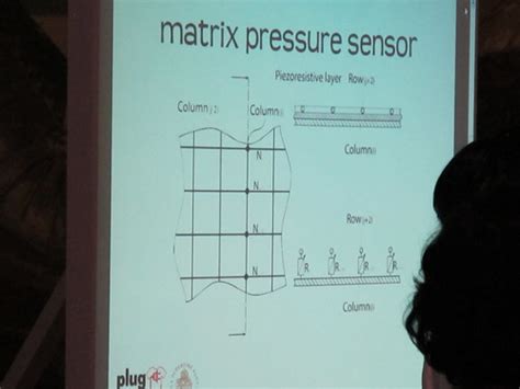 Smart Textiles Salon 2013 Miat Museum Ghent Rain Ashford