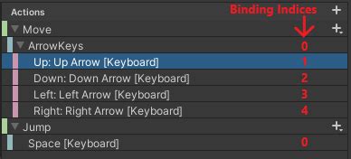 Player Input System Unitywiki Documentation