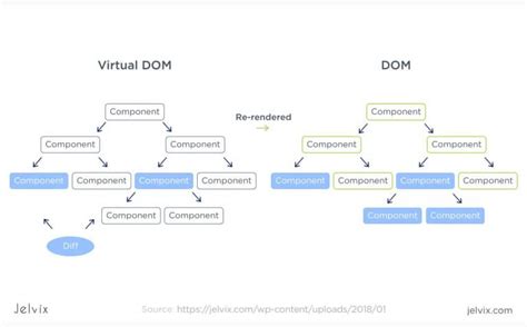 What Makes React Js Fast Tools To Optimize The Performance