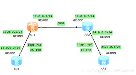 bgp4种消息6种状态机抓包分析 bgp抓包分析 csdn博客