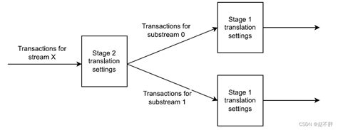 Arm Smmuv3 Csdn博客