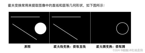 Opencv图像处理——模版匹配和霍夫变换 Csdn博客