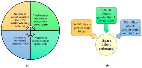 Remote Sensing Free Full Text Passive Electro Optical Tracking Of Resident Space Objects For