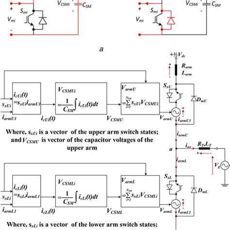 Depiction Of The Hb‐mmc Switching Function Model A On And Off States