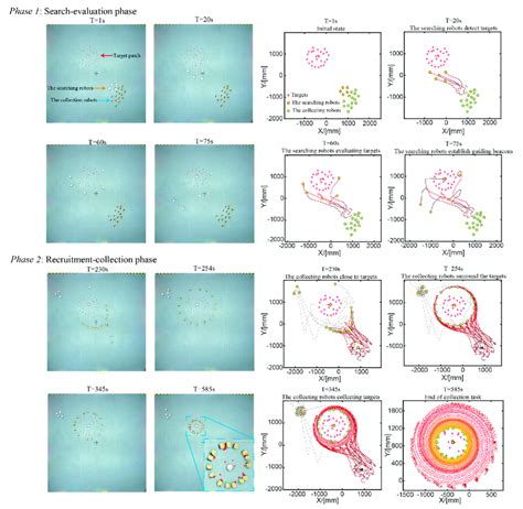 The Experimental Snapshots And Motion Trajectory Of Swarm Robots In Our